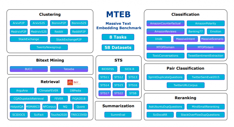 How to Pick an Embedding Model - CFI Blog