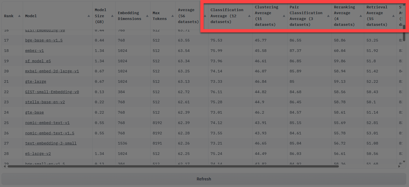How to Pick an Embedding Model - CFI Blog
