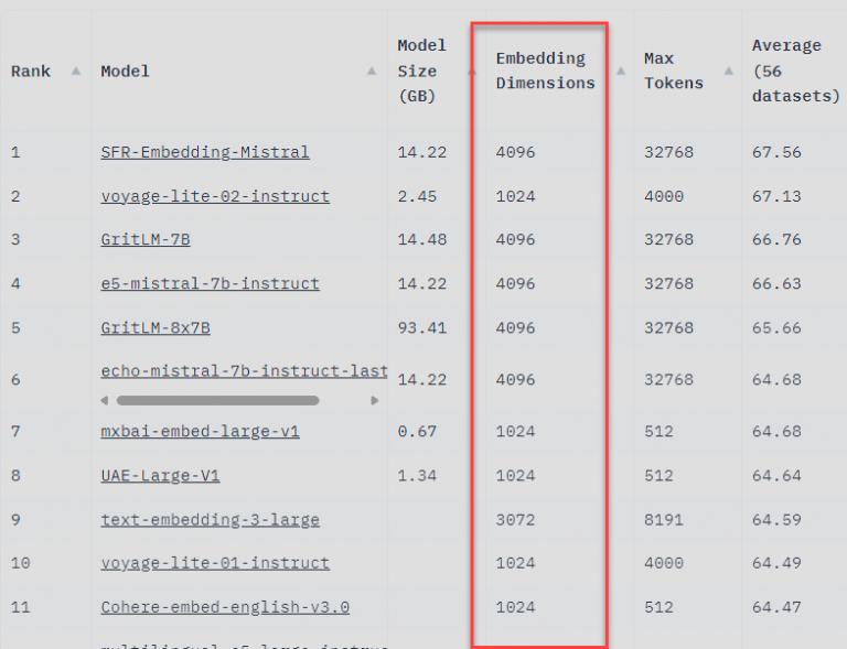 How to Pick an Embedding Model - CFI Blog